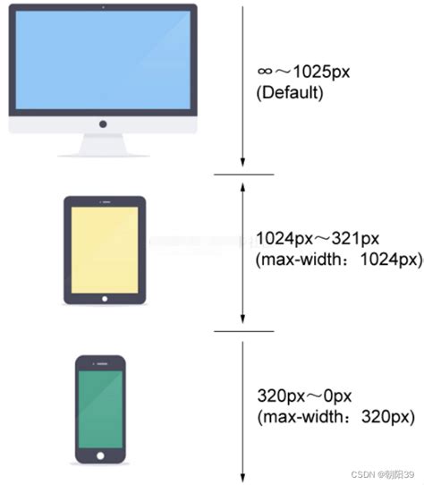 css 媒体查询 media【详解】 阿里云开发者社区