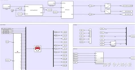 基于carsim Simulink联合仿真的车辆换道轨迹规划与轨迹跟踪模型 仿真环境设置的道路由2车道组成 知乎