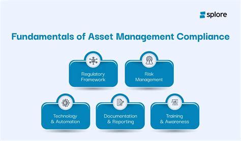 What Is Asset Management Compliance A Detailed Guide