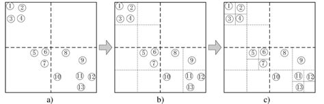 An Example Of 2 Dimensional Octree Index Construction Process A The