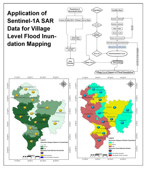 Application Of Sentinel 1a Sar Data For Village Level Flood Inundation Mapping In Malda District