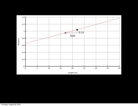 Linearity Pdf Physics Science