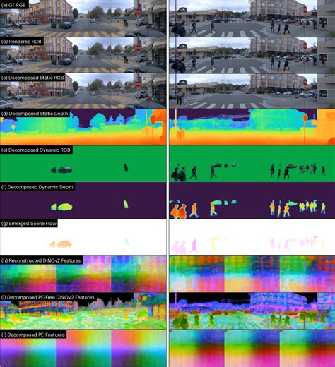 figure 1 from emernerf emergent spatial temporal scene decomposition