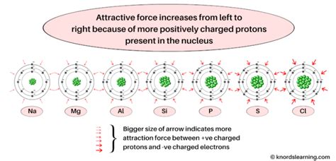 Atomic Radius Trend In Periodic Table Simple Explanation