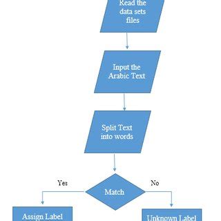 The Architecture Of The Name Entity System Download Scientific Diagram
