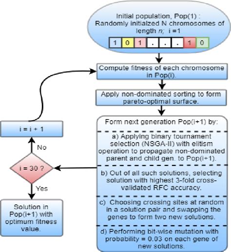 Multi Task Deep Morphological Analyzer Context Aware Joint Morphological Tagging And Lemma