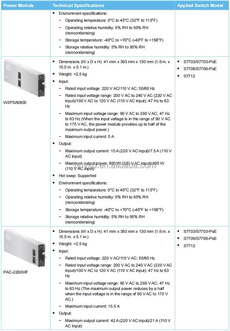 Huawei S7703 Core Switch S7700 Series Smart Routing Switch S7703 S7706 S7710 S7712 Buy Huawei