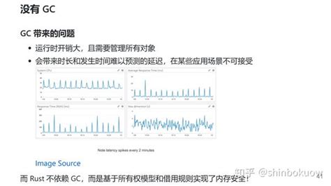 送给初学者的 Rust 简介比较 C 与 Rust 知乎