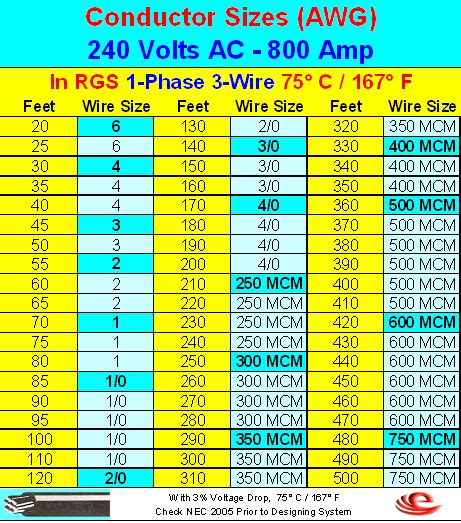 Conductors 800 Amp Conductors Material