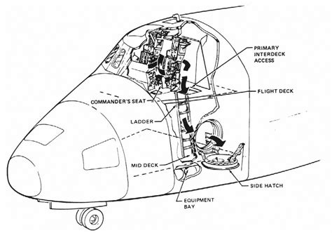 Space Shuttle Drawings And Technical Diagrams Nasa Space Shuttle
