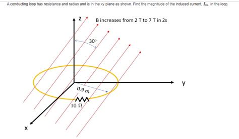 Solved A Conducting Loop Has Resistance And Radius And