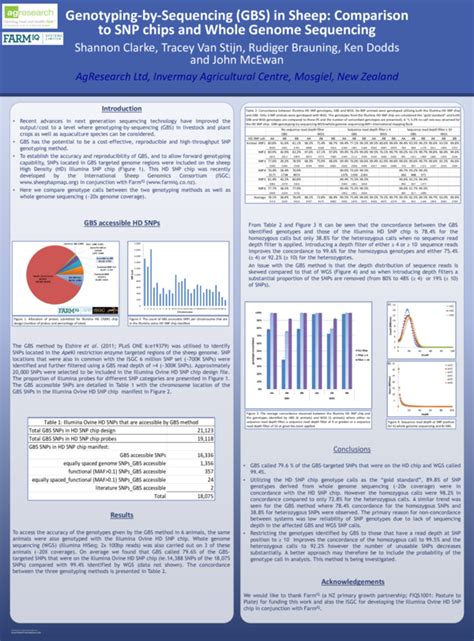 Pdf Genotyping By Sequencing Gbs In Sheep Comparison To Snp Chips
