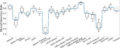 Figure 6 From Class Wise Thresholding For Robust Out Of Distribution Detection Semantic Scholar