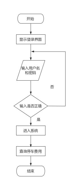 花园小区停车场车位信息管理系统车位管理用例图 Csdn博客