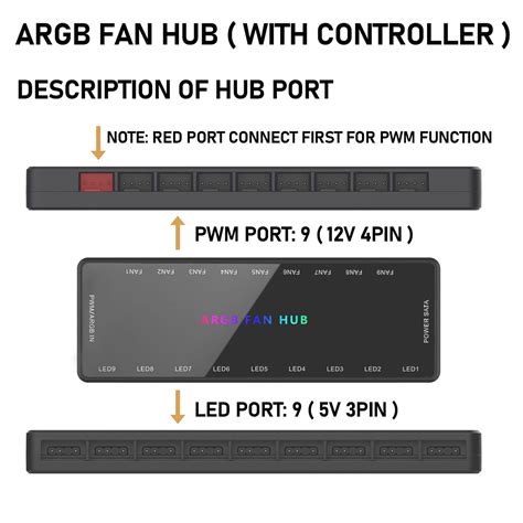 Argb Pwm Fan Hub Addressable 5v 3pin Argb 12v 4pin Pwm 2 In 1 Rgb Cas Jazzcooling