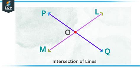 Intersecting Lines Definition