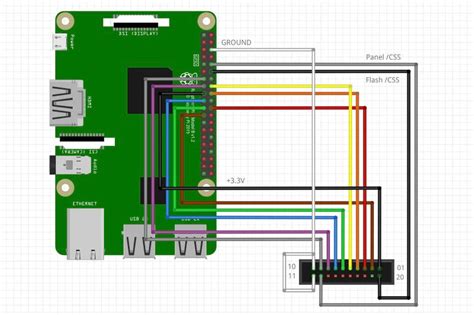 Connecting The Ext3 To The Raspberry Pi Embedded Computing
