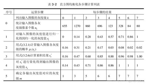 Matlab 直方图均衡化51cto博客直方图均衡化matlab代码 Matlab 直方图均衡化51cto博客直方图均衡化matlab代码