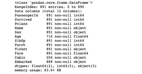 A Comprehensive Guide On Handling Missing Values By Akhil Reddy