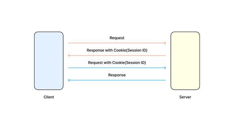 Network JWT JSON Web Token
