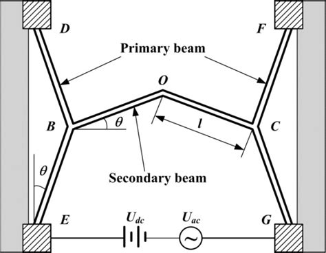 The Schematic Structure And Manner Of Application Of Voltage To The Download Scientific Diagram