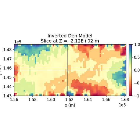 Inversion Of Full Tensor Gravity Gradiometry Data — Vector Geology 0 3 Dev0 Gf79ba49 D20240612