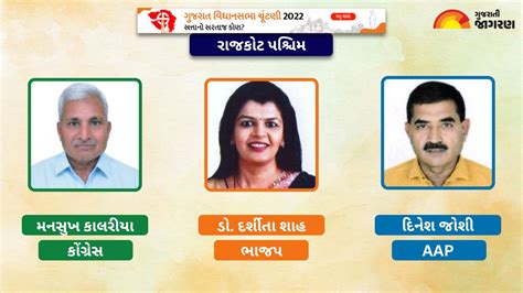 Rajkot West Assembly Election Result 2022 Live રાજકોટ પશ્ચિમ ગુજરાત