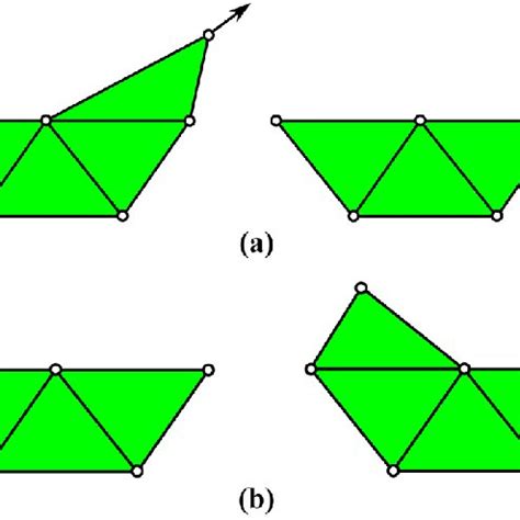 Steps Of Particle Finite Element Method Download Scientific Diagram