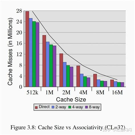 一篇论文讲透Cache优化 知乎