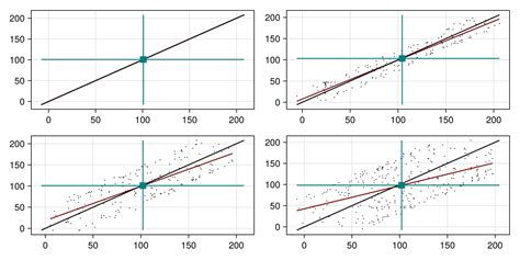 Visualization GeoStats Jl