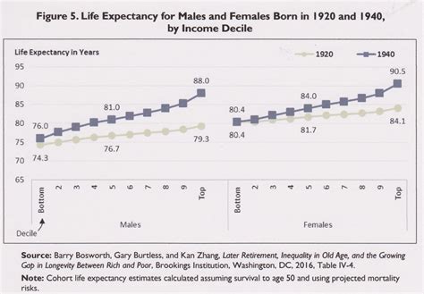 Lets Talk Books And Politics Why You Dont Want To Raise The