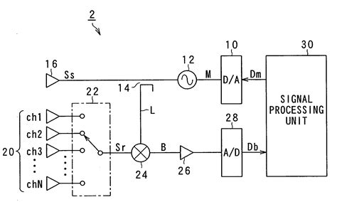 method for detecting interference in radar system and radar using the