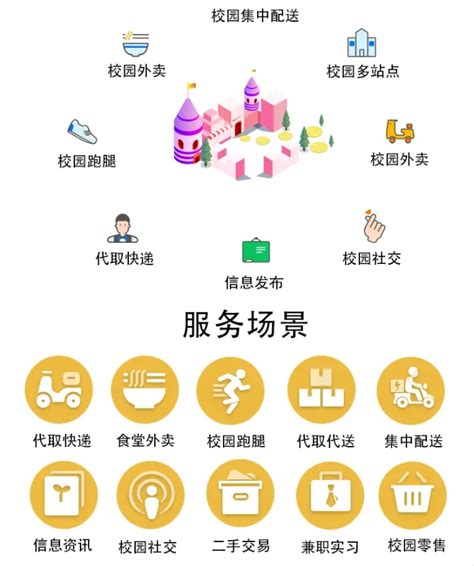 校园跑腿小程序怎么做?开发校园跑腿小程序具备哪些特点? 哔哩哔哩 校园跑腿小程序怎么做?开发校园跑腿小程序具备哪些特点? 哔哩哔哩