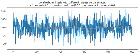 Why Is This Trending Time Series Stationary Towards Data Science