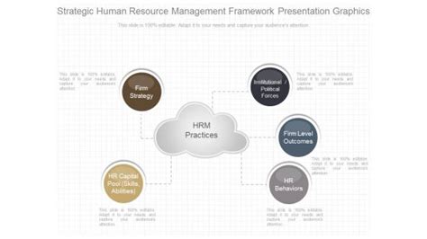 Human Resource Management Framework Ppt Template