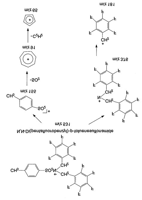 Mass Fragmentation Ions Of Nn Dipentafluorobenzyl P