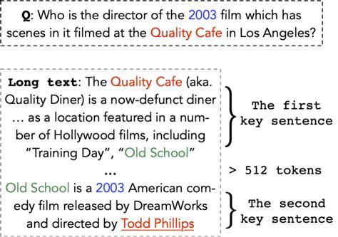 bert长文本处理 cogltx【附代码】 知乎