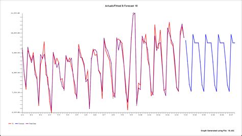 robust time series regression for outlier detection cross validated