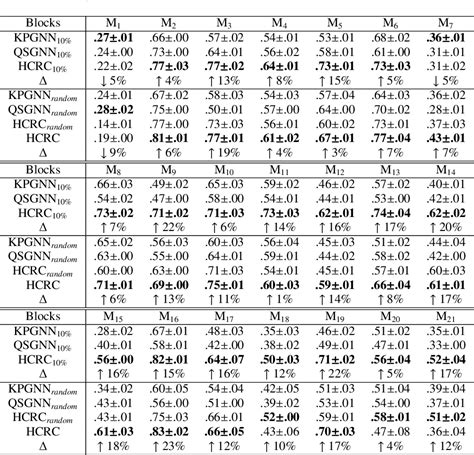Table 7 From Unsupervised Social Event Detection Via Hybrid Graph