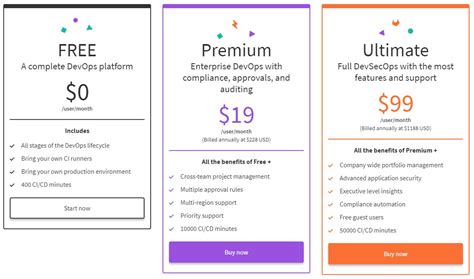 Gitlab Drops Bronzestarter Tier In Pricing Update Wp Tavern
