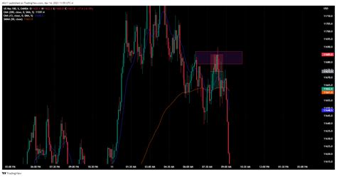Oandanas100usd Chart Image By Afo11 — Tradingview Oandanas100usd Chart Image By Afo11 — Tradingview