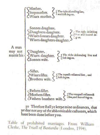 Incest Wikipedia