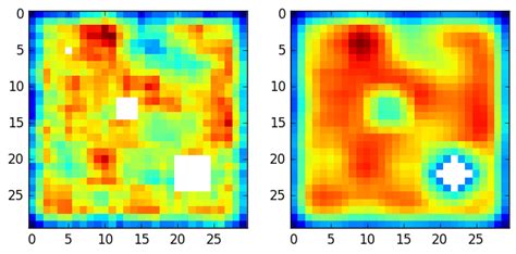 Numpy 2d Convolution In Python With Missing Data Stack Overflow