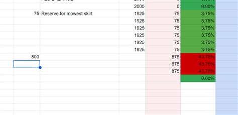 conditional formatting applying wrong color but only in some places