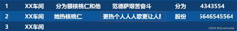 css实现div内文字自动滚动 div内容滚动显示 csdn博客