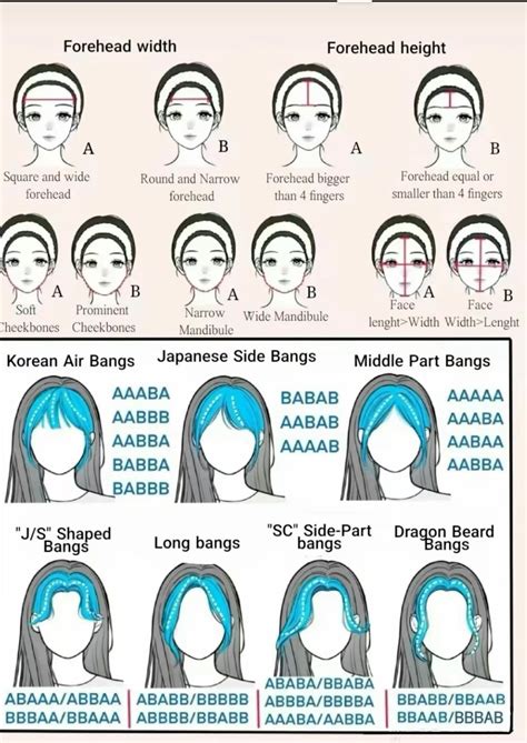 Best 12 15 Different Types Of Bangs That Will Make You Cut Your Hair Artofit