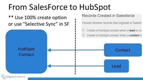Integrating Hubspot With Salesforce