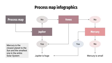 SOLUTION: Process map infographics by slidesgo - Studypool