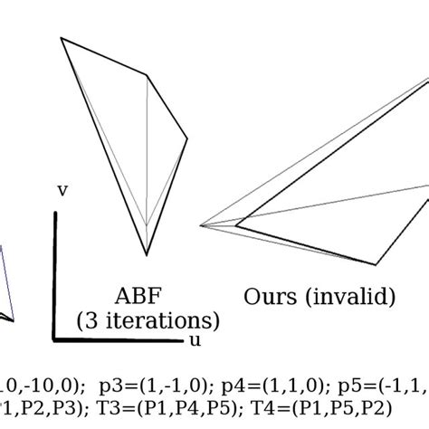 An Example That Makes Our 1 Iteration Method Fail An Additional