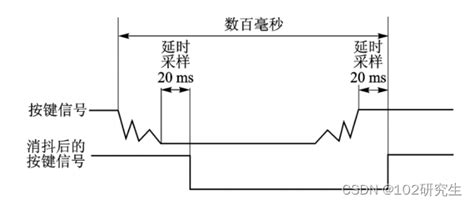 Zynq 按键消抖实验领航者zynq按键消抖 Csdn博客